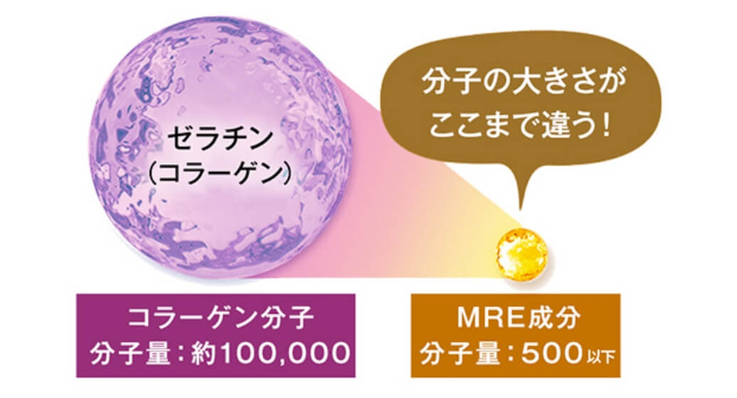 MRE公式オンラインストア